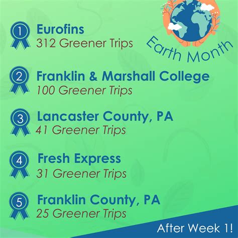 Commute Pa On Linkedin Our Earth Month Race Is Moving Check Out The
