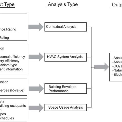 Pdf A Case Study Of Building Performance Analyses Using Building Information Modeling Pdf A Case Study Of Building Performance Analyses Using Building Information Modeling