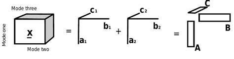 A Three Way Array Shown To The Left And Two Different