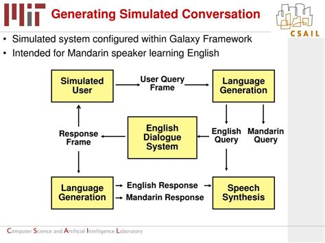 Ppt Spoken Conversational Interaction For Language Learning Powerpoint Presentation Id 1457124