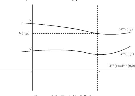 Figure From Invariant Measures And Their Properties A Functional Analytic Point Of View