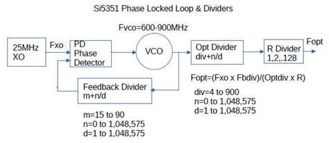 Si Clock Generator Programming Telecommunications Navigation Electronics