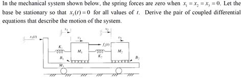 Solved Equations Of Motion For A Spring Mass Damper System