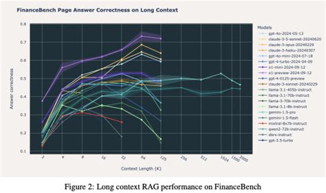 Rag Vs Long Context Llms Approaches For Real World Applications