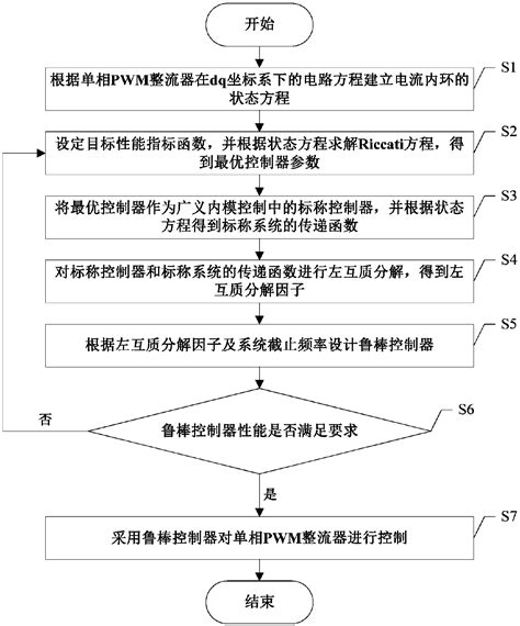 Control Method Of Single Phase Pwm Rectifier Based On Generalized