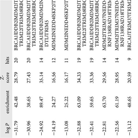 A−c Gene Ontology Go Functional Enrichment Analysis Of 21 Common