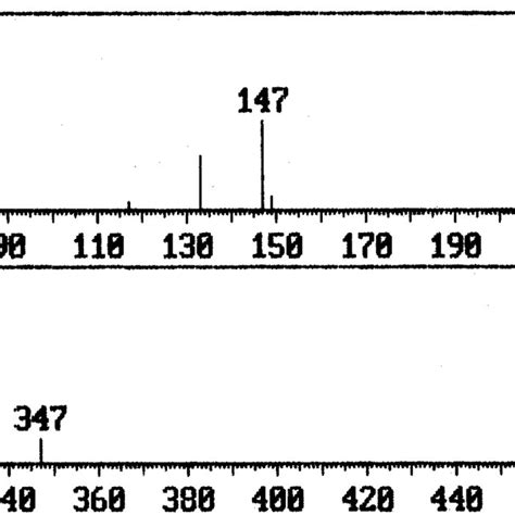 Full Ms Spectrum Of The Tms Derivative Citric Acid Download