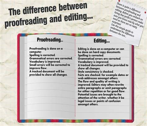 How To Write A 2000 Word Article In 2 Hours