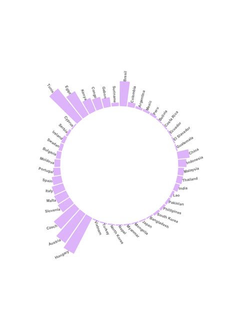 Plot How To Label Correctly Circular Barplot In R Stack Overflow
