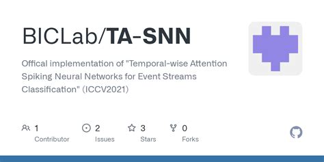 GitHub BICLab TA SNN Offical Implementation Of Temporal Wise