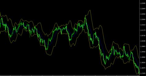 Indicator I Bbwithfractdev Bollinger Bands Built On Fibonacci Numbers