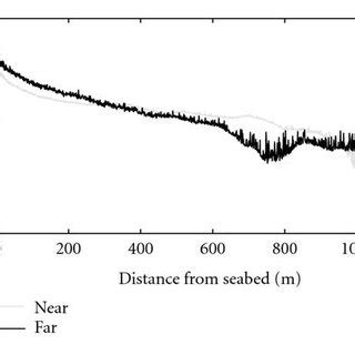 Total Localization Error In Global Coordinates As A Function Of