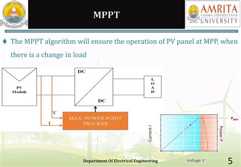 Partial Shading Detection In Solar Panel Pptx