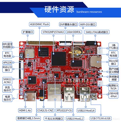 stm32mp157教程之linux系统移植（总23讲，陆续更新） 哔哩哔哩