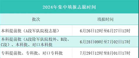 2024全国各地高考志愿填报时间和截止时间（含31省市） 高考100