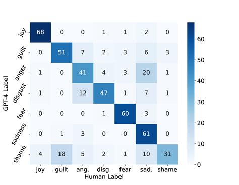 Human Vs LMMs Exploring The Discrepancy In Emoji Interpretation And Usage In Digital