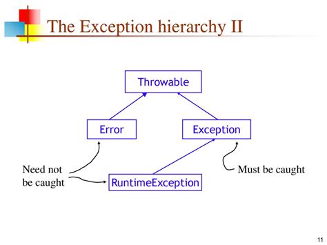 Exceptions 10 May Ppt Download