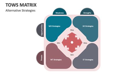 TOWS Matrix Template For PowerPoint And Google Slides PPT Slides
