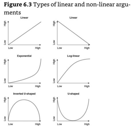 Scope And Methods Flashcards Quizlet