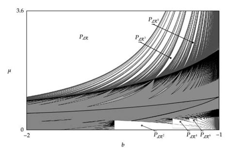 Numerically Calculated Bandcount Diagrams In The D Parameter Space For