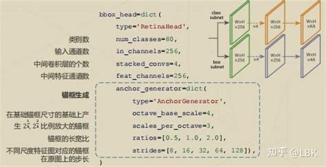 Mmdetection代码课 知乎
