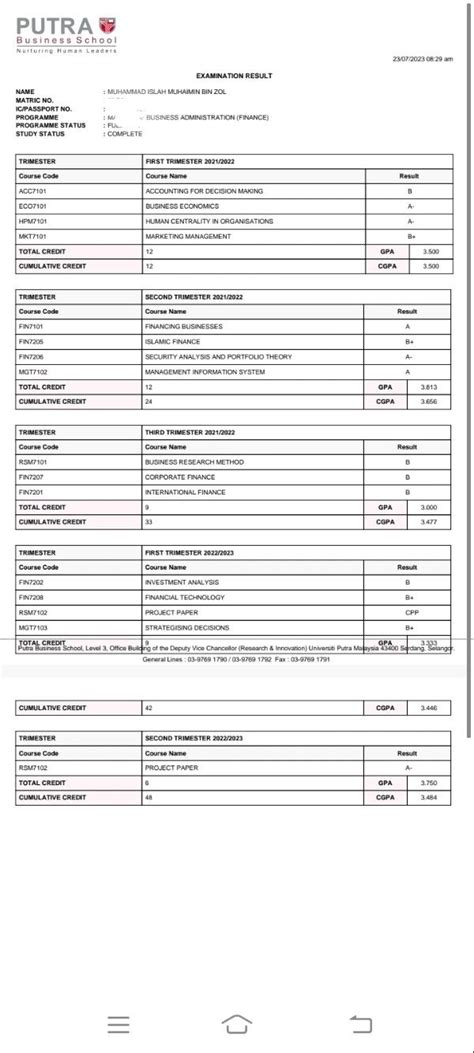 Muhammad Islah On Linkedin Alhamdulillah Officially Mba Finance Holder