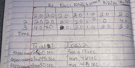 Calculations 1 2 3 Calculate The Elapsed Time For Chegg Com