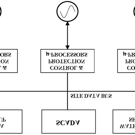 Distributed Processing Structure Download Scientific Diagram
