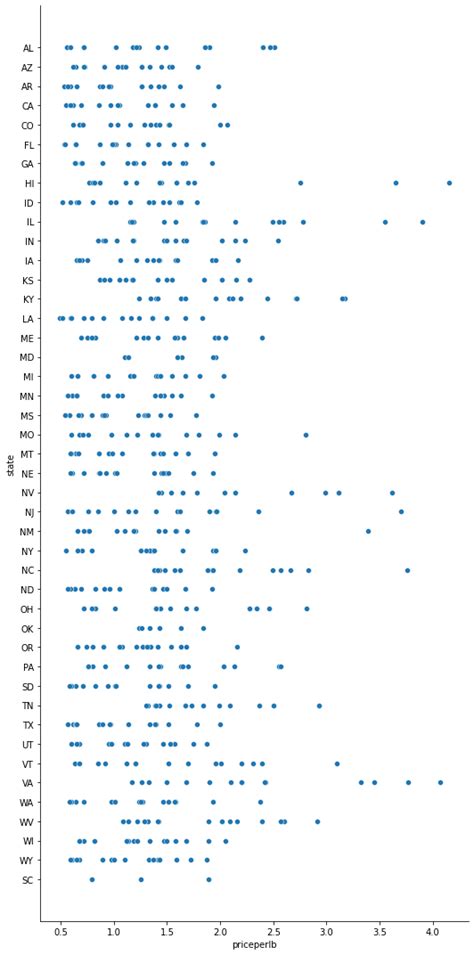 Data Visualization Ocademy Open Machine Learning Book