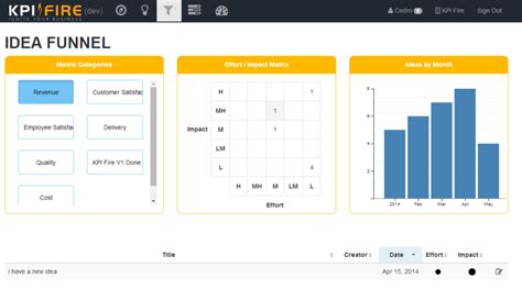 KPI Fire Reviews And Pricing 2020