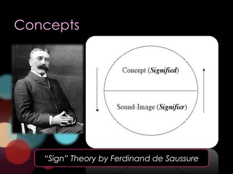 The Scope Of Semantic Ppt Science