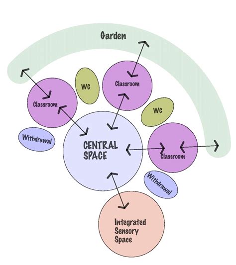 The Meadow Primary School Asd Unit Cpr Architects