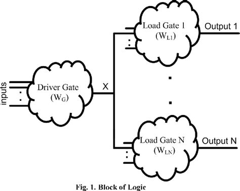 Figure 4 From Switching Activity Calculation Of Vlsi Adders Semantic