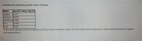Solved Consider The Following Specific Heats Of Metals Metal