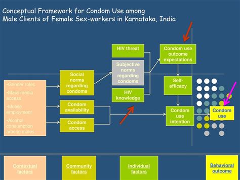 Session 13 Monitoring And Evaluation Ppt Download