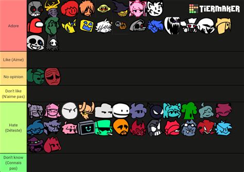 Fnf Characters Mods Tier List Community Rankings Tiermaker