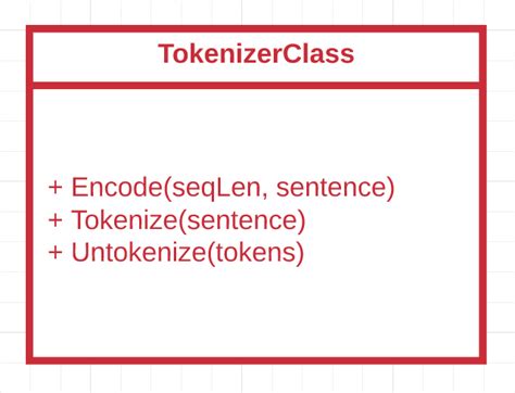 BERT Tokenizers NuGet Package For C Rubix Code