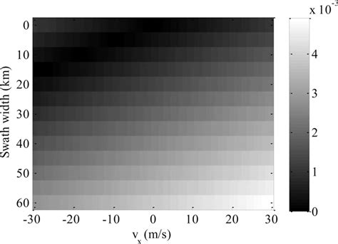 Efficient Imaging Algorithm For Spaceborne Synthetic Aperture Radar