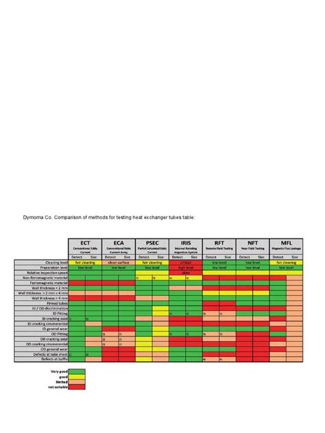Table Of Eddy Current Methods Comparison Pdf Materials Science Materials