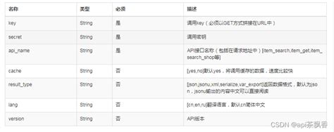 小redbook item get video api是小红书平台提供的一种数据接口服务，其主要功能是为电商企业提供商品数据，以便进行商品分析