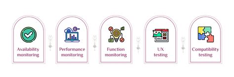 Synthetic Monitoring 101 A Complete Guide Manageengine Blog