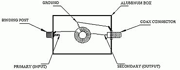 The 9:1 Balun - IW5EDI Simone - Ham-Radio