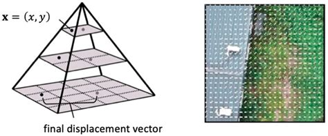Motion Estimation By Hybrid Optical Flow Technology For Uav Landing In