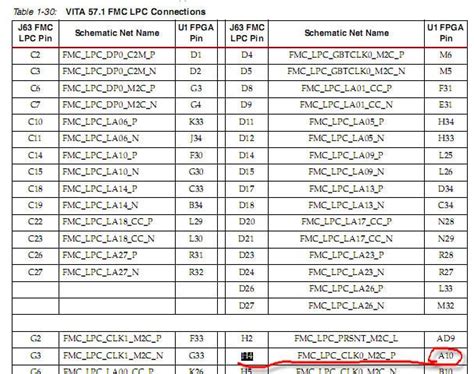 Using CLK OUT From The AD9361 With The AD FMCOMMS3 EBZ And ZC706 Q A FPGA Reference Designs