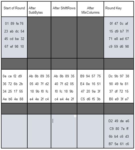 Solved ADVANCED ENCRYPTION STANDARD AES QUESTION Based On Chegg