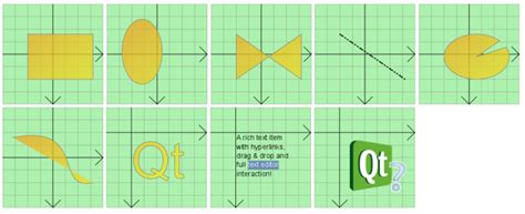 Qt扫盲 Graphics View框架理论综述graphicsview Csdn博客