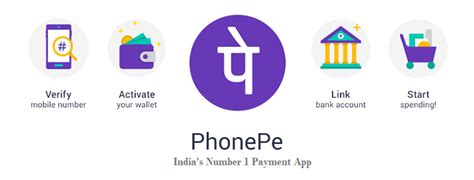 Best Upi Payment Apps In India Gizmochina