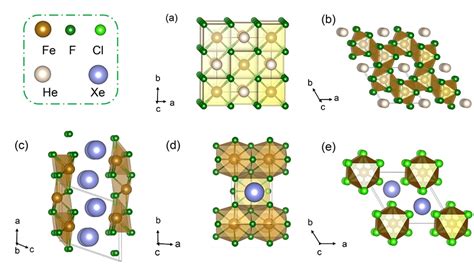 Stable Compounds May Have Stored Helium And Xenon During Earths