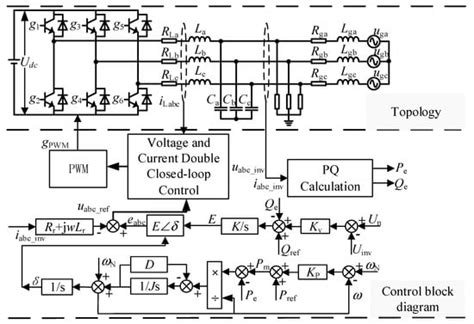 Adaptive Control of a Virtual Synchronous Generator with Multiparameter ...