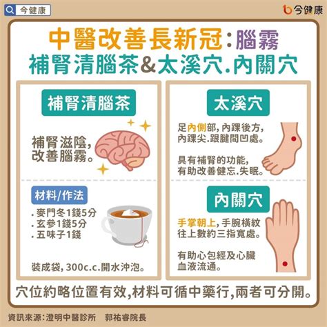 長新冠新冠後遺症如何調養中醫院長推穴位茶飲食療助改善四季線上4gTV
